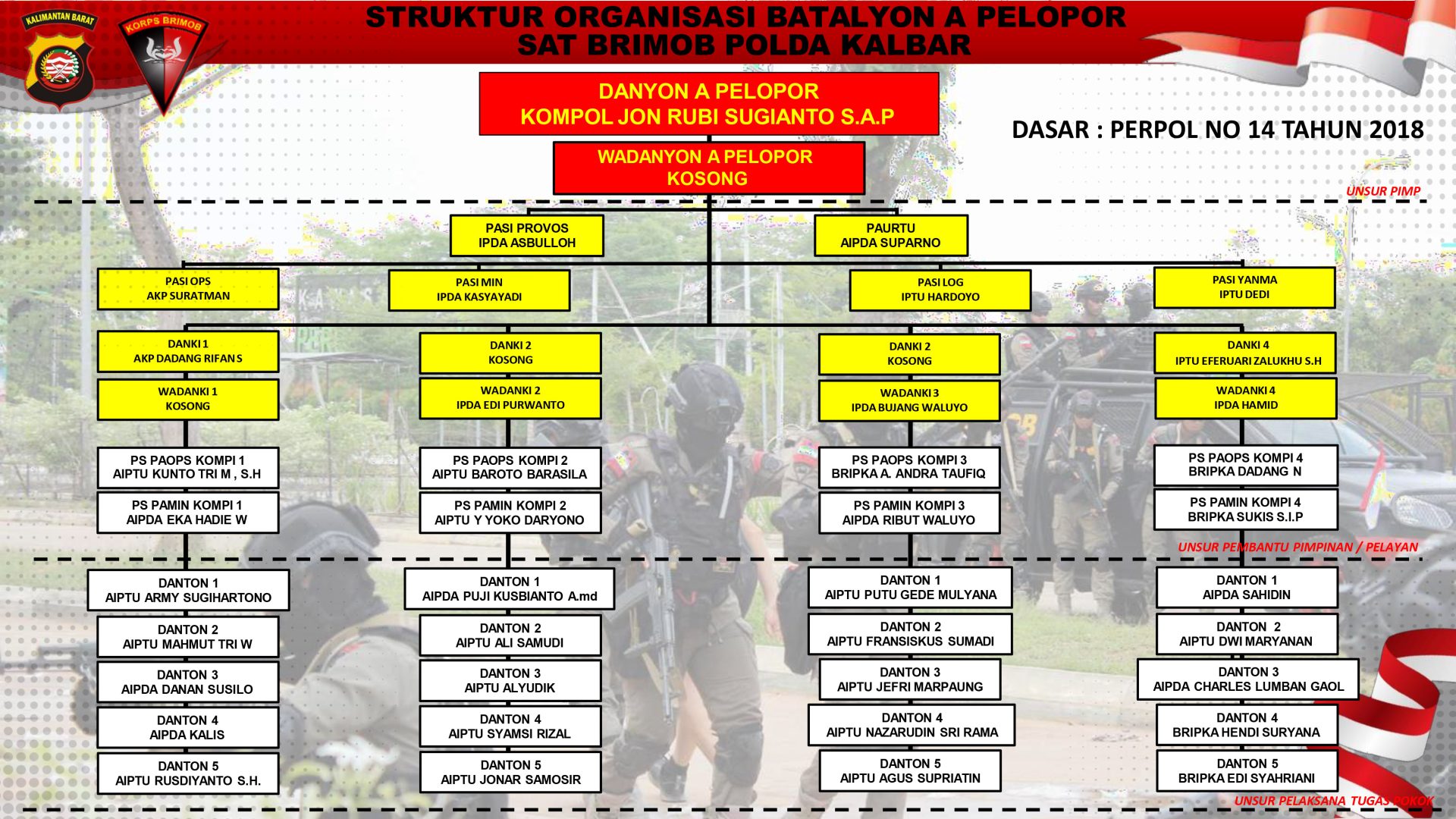 Batalyon A – Satuan Brimob Polda Kalimantan Barat