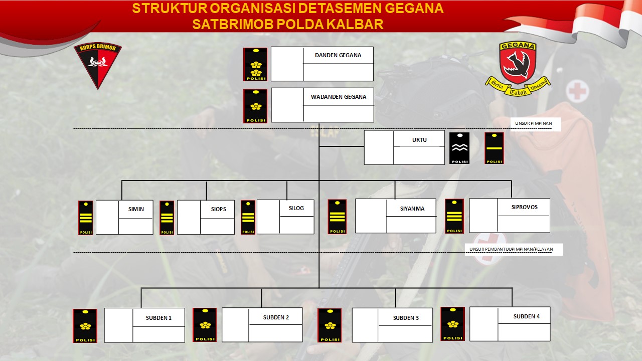 Detasemen Gegana – Satuan Brimob Polda Kalimantan Barat
